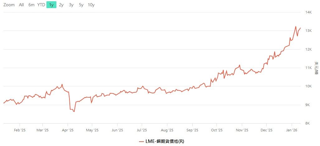 Raw Material Cost Adjustment Notice (Copper & Silver) | Magnetic ...