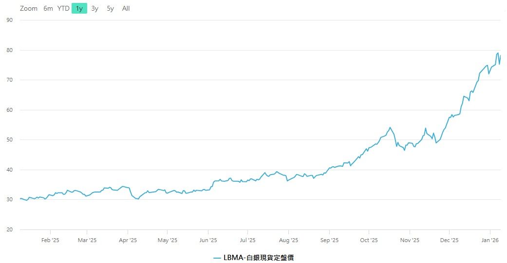Raw Material Cost Adjustment Notice (Copper & Silver) | Magnetic ...